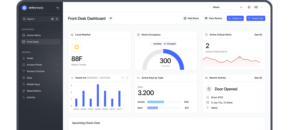 EntryReady Dashboards & Reporting